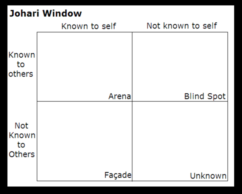 The Johari Window: Understanding & Harnessing the Character Blind Spot